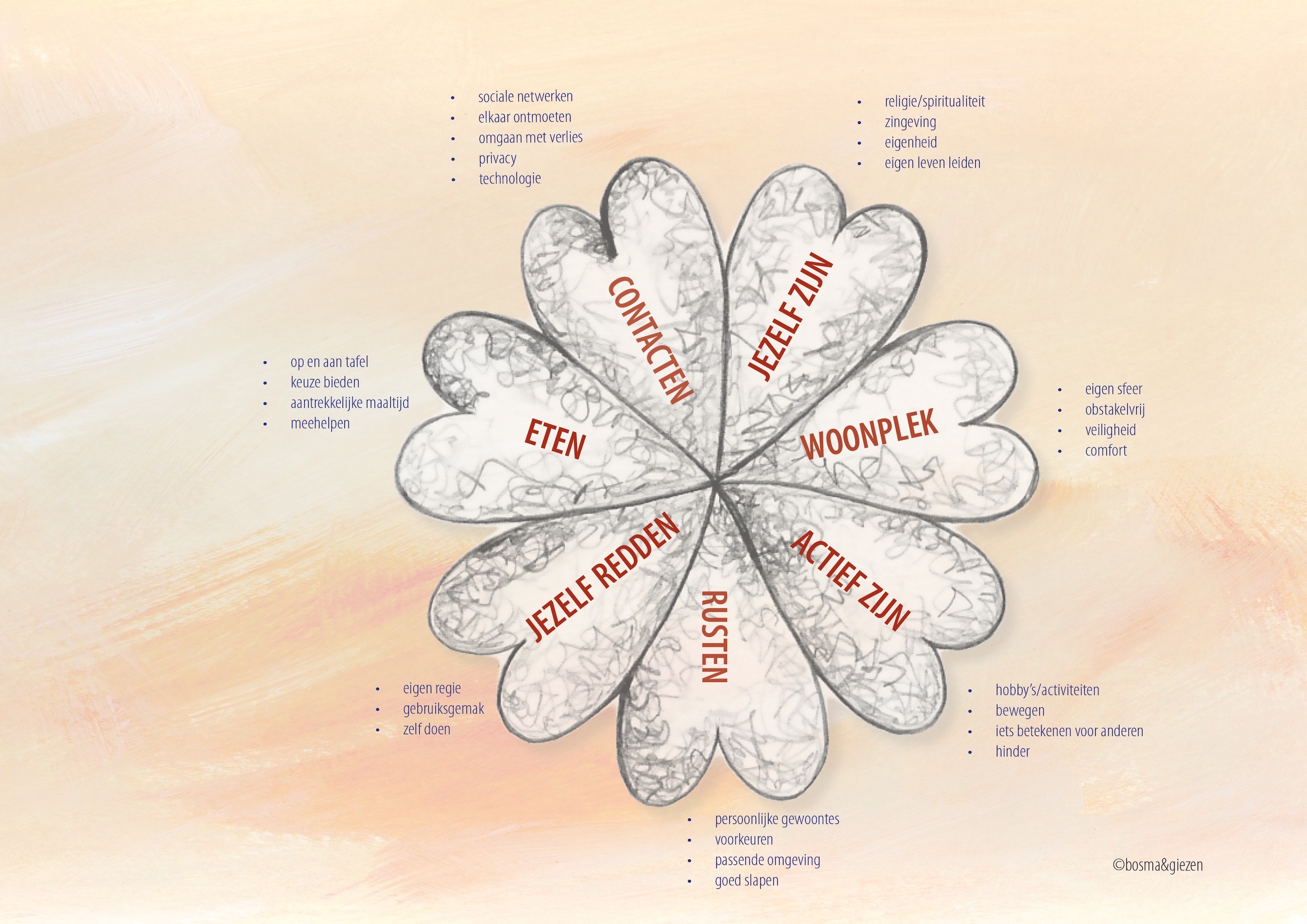 K1145 Onbegrepen gedrag bij mensen met dementie | Verzorgende IG ...