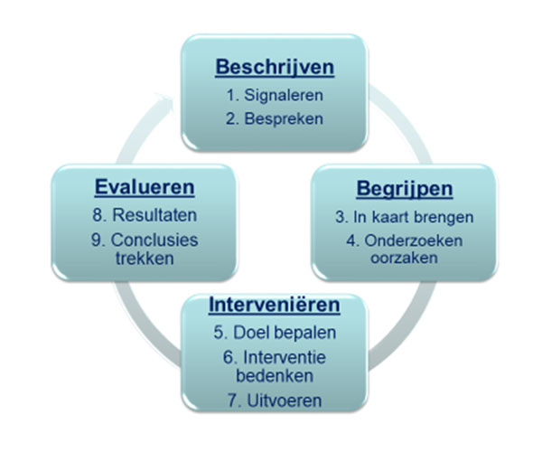 K1145 Onbegrepen gedrag bij mensen met dementie | Verzorgende IG ...